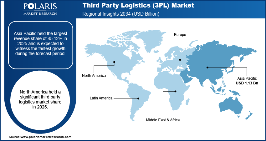 Third Party Logistics Market Size Outlook & Key Trends 2034