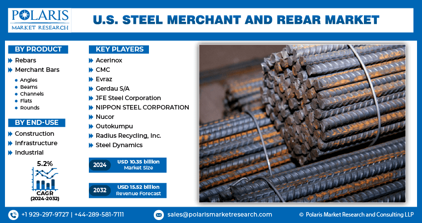 U.S. Steel Merchant and Rebar Market Size, Growth Analysis Report, 2032