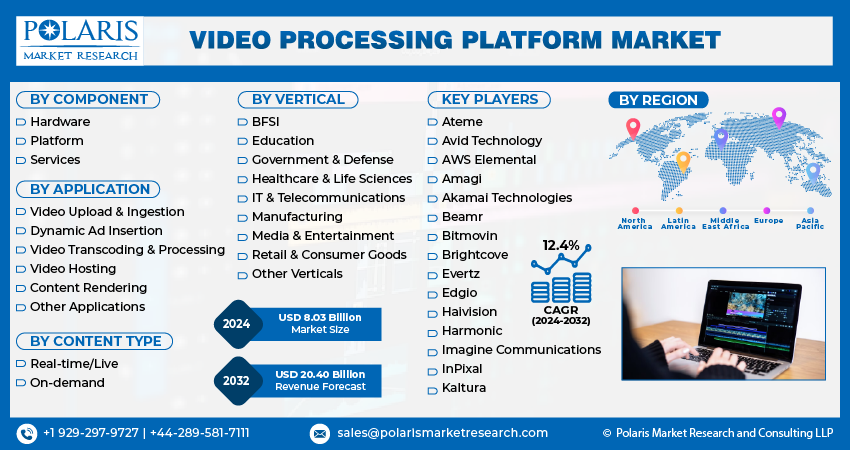 Video Processing Platform Market Market Size, Share Global Analysis ...
