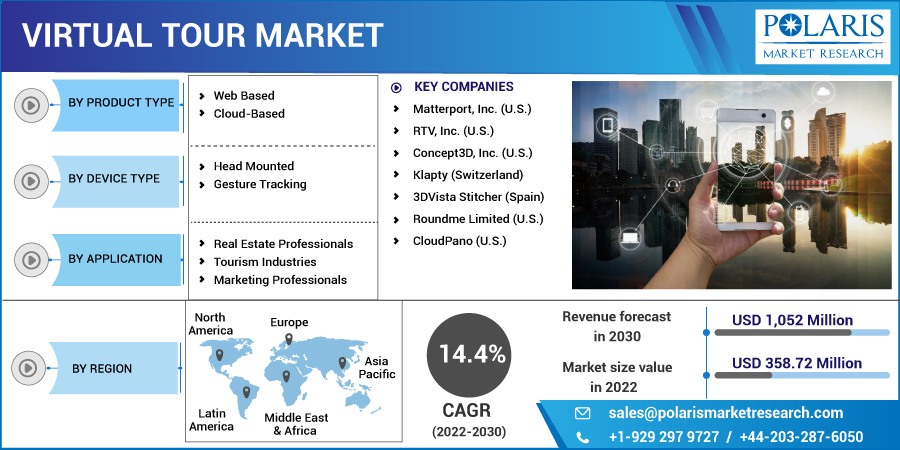 Global Virtual Tour Market Size, Share & Global Forecast 2030
