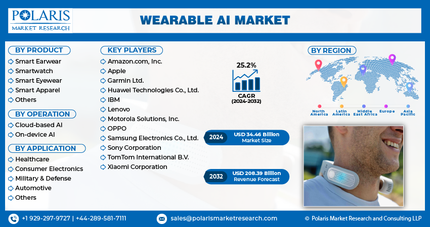 Wearable AI Market Outlook | Size, Share & Key Trends 2032