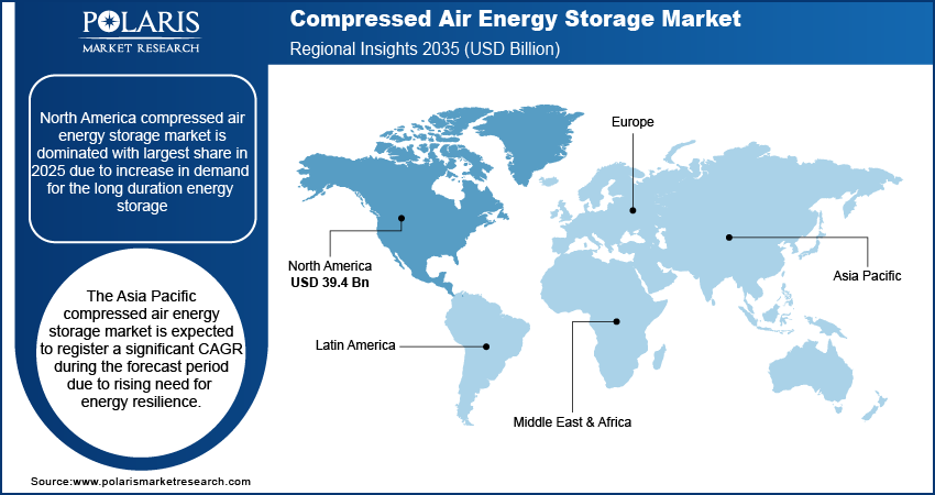 Compressed Air Energy Storage Market Size, Trends Analysis 2035