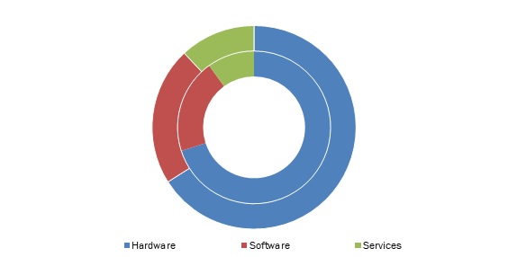 Network Function Virtualization Market Size Industry Report 2018 2026