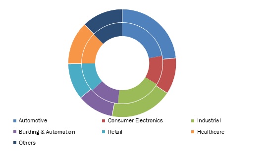 Power Management IC (PMIC) Market Size - Industry Report 2018-2026