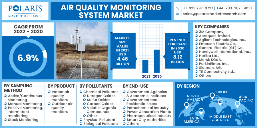 Air Quality Monitoring System Market Size Global Report, 2022 - 2030 Air Quality Monitoring System Market Size Global Report, 2022 - 2030
