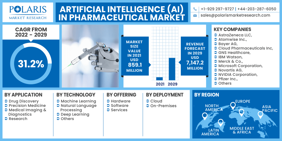 Artificial Intelligence (AI) in Pharmaceutical Market Size Global ... Artificial Intelligence (AI) in Pharmaceutical Market Size Global ...