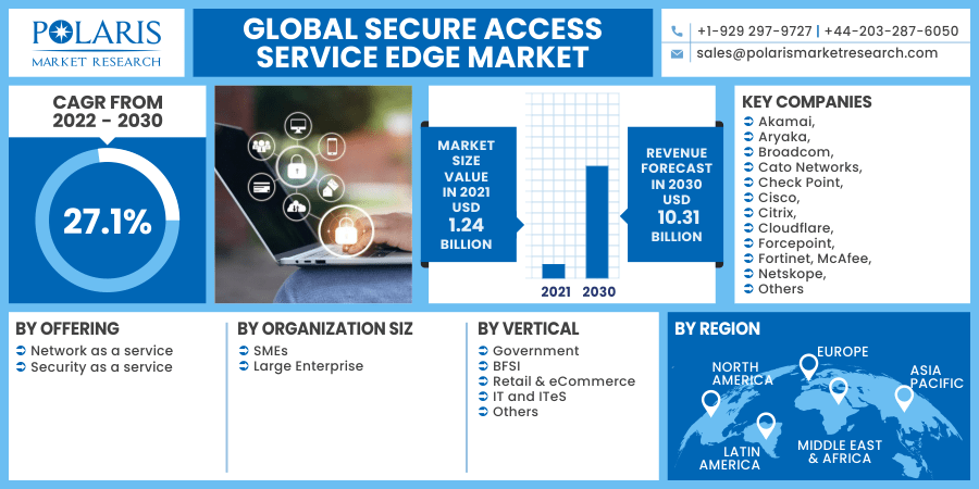 Global Secure Access Service Edge Market Size Report, 2022 - 2030 Global Secure Access Service Edge Market Size Report, 2022 - 2030